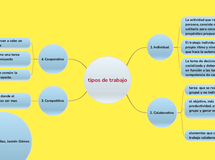 tipos de trabajo - Mind Map